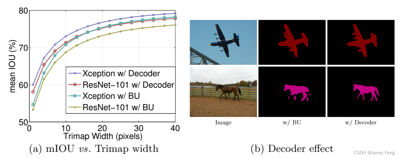第二章:deeplabv3——采用空洞可分离卷积的编码器 解码器用于语义图像分割deeplab系列模型哪个有解码器模块 Csdn博客
