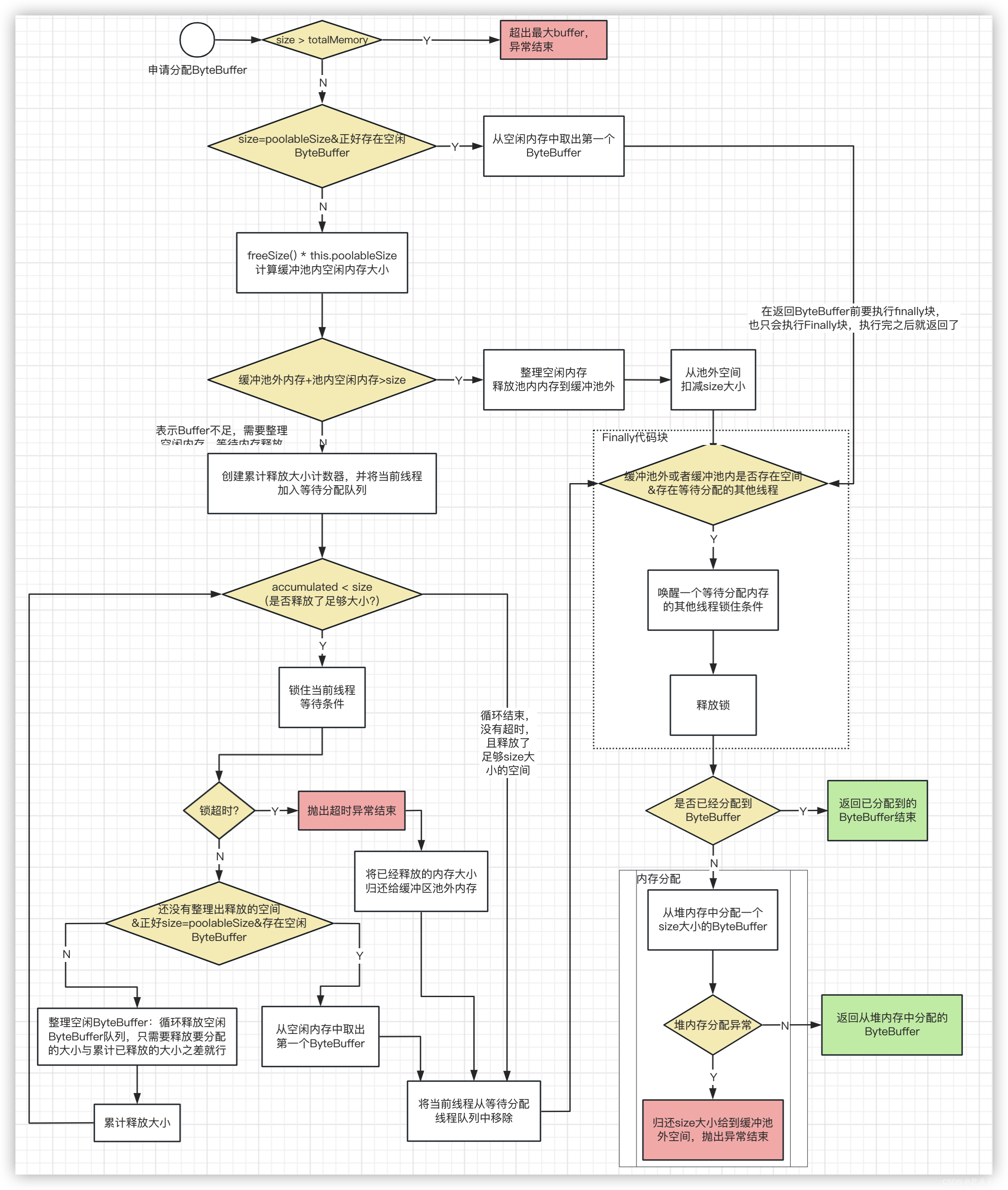 Kafka消息发送缓冲池bufferpool原理剖析kafka 的缓存池机制 Csdn博客
