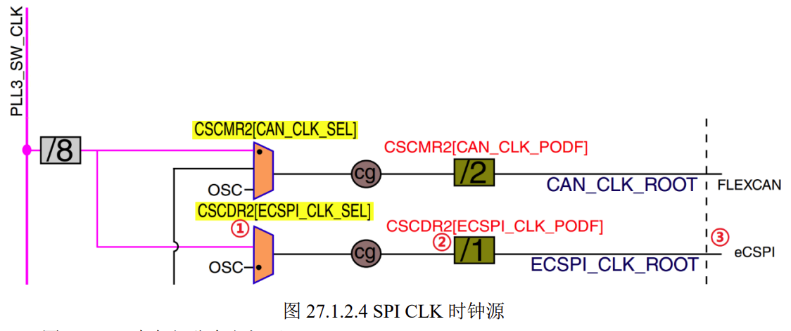 嵌入式Linux（十五）SPI_spi硬件片选和软件片选-CSDN博客