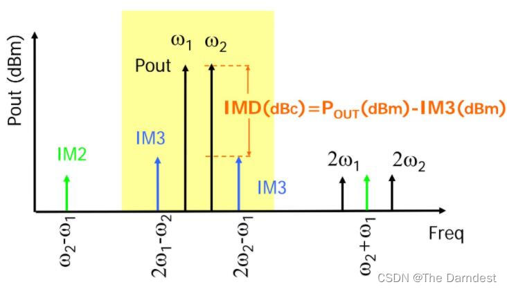 台湾中华大学-田庆诚教授-射频放大器-观看笔记 1-CSDN博客