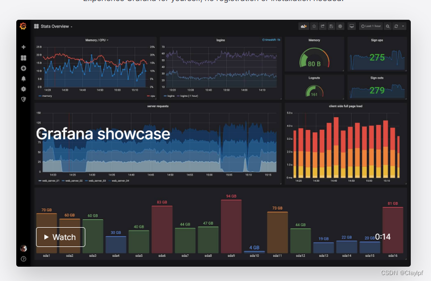 Grafana展示工具的学习_grafana学习-CSDN博客