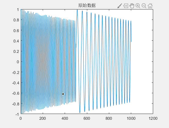 S-Transform_s变换-CSDN博客