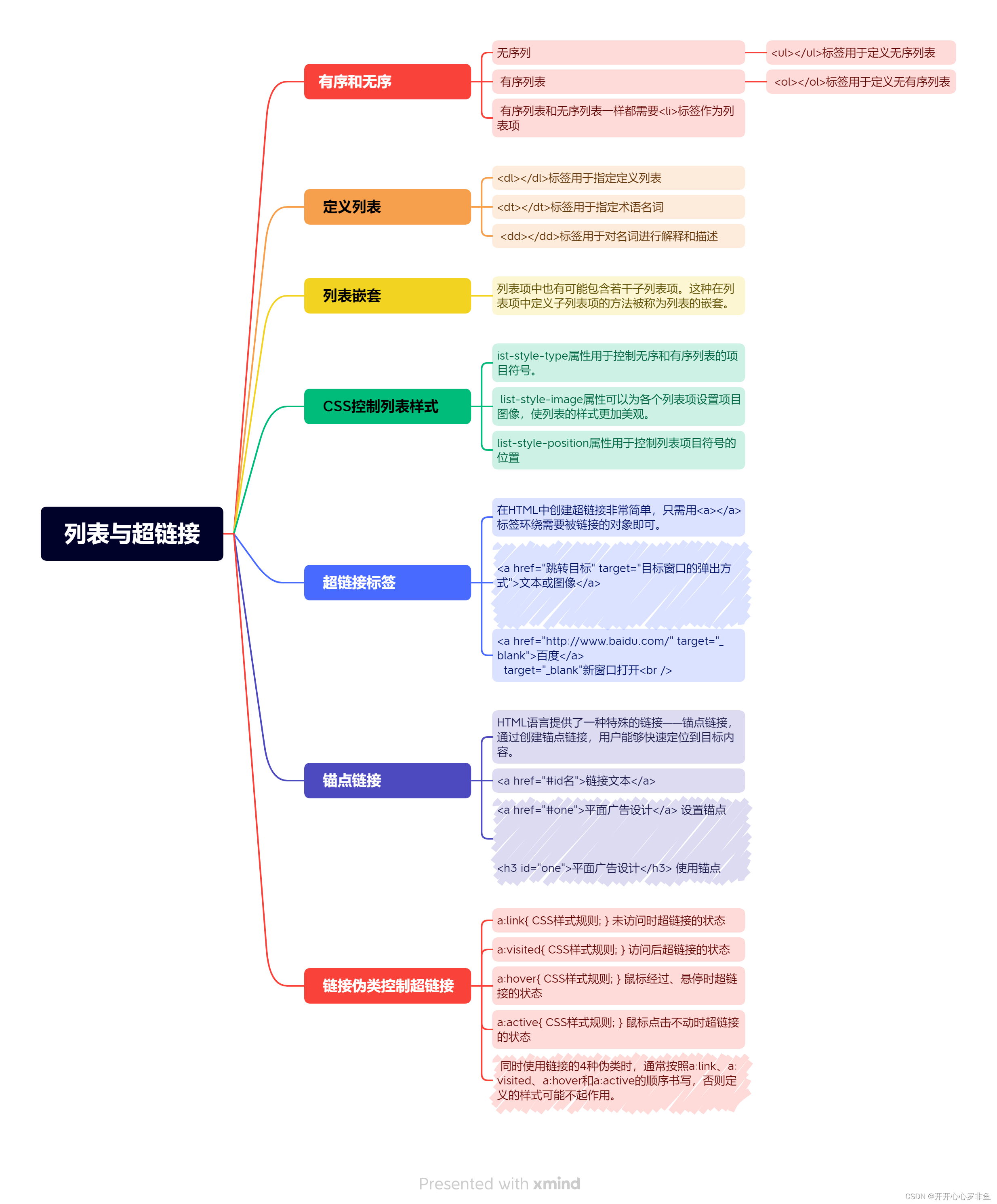 列表与超链接_html中ul和li添加超链接-CSDN博客