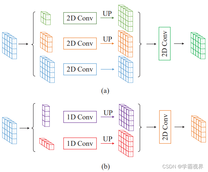 Strip Pooling: Rethinking Spatial Pooling for Scene Parsing对场景分析空间池的再思考 ...