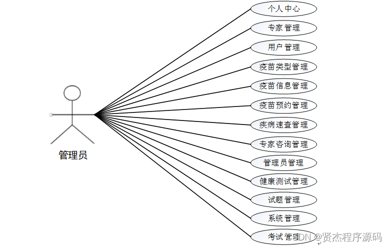 计算机毕业设计ssm健康管理系统在线轻问诊0003a9（附源码）新手必备在线问诊系统需求分析用例图 Csdn博客 