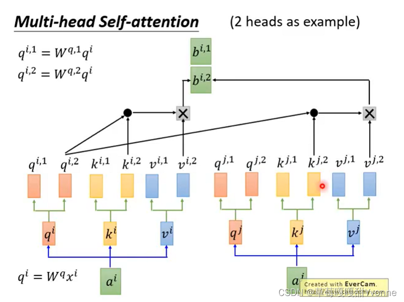 [DL]Attention机制解读_additiveattention-CSDN博客