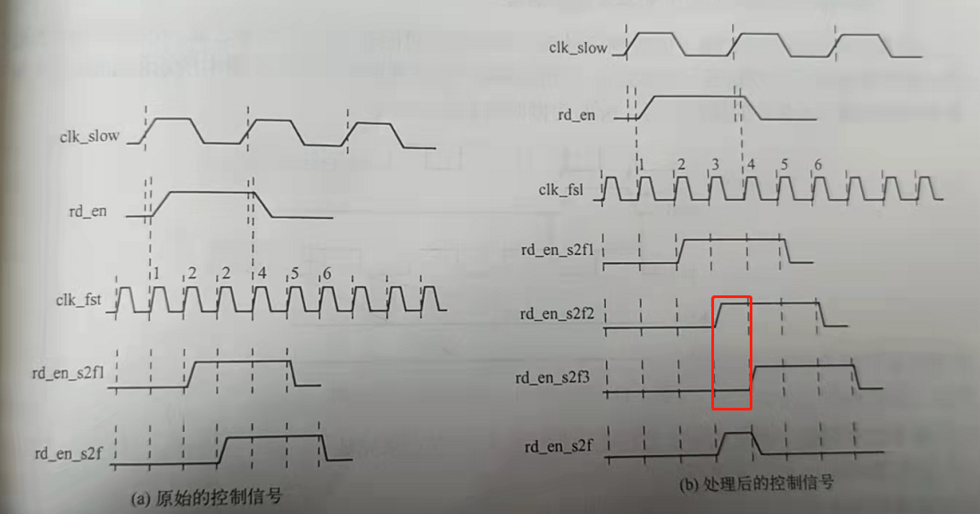 Difference vhdl rising_edge (clk) (clk'event and clk = '1') is ...