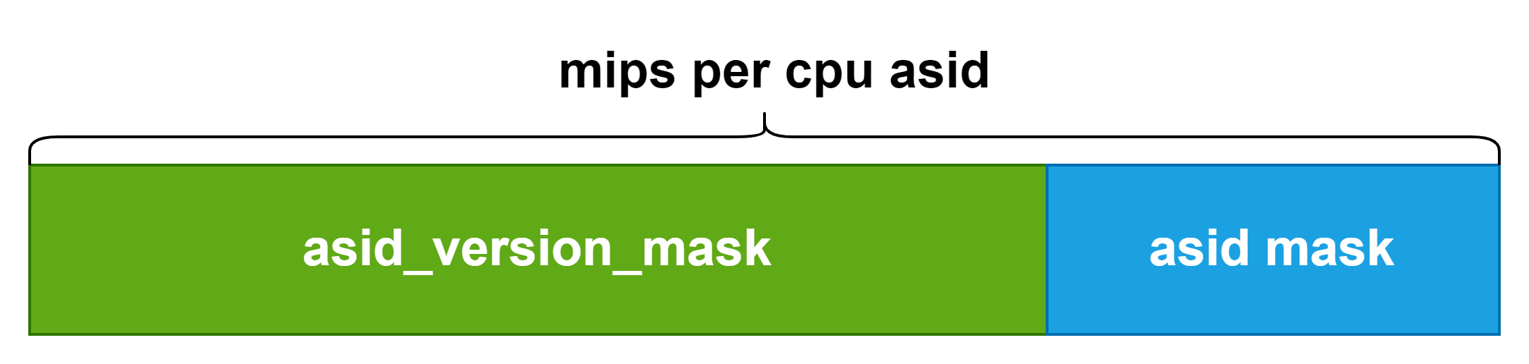 MIPS Linux内核编译构建环境的搭建_mips编译器-CSDN博客