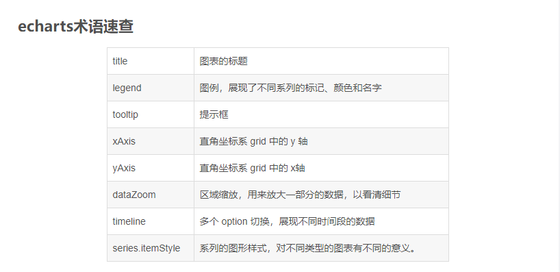ECharts快速上手 入门教学_echarts教程-CSDN博客