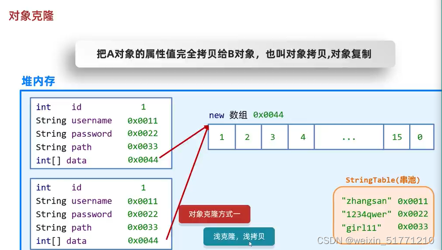 Java3api正则表达式大整数类 Csdn博客 