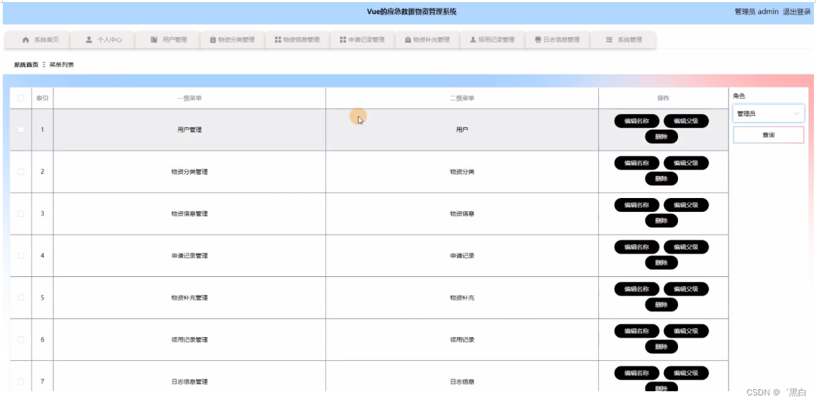 计算机毕业设计springbootvue的应急救援物资管理系统pzg1h9【附源码数据库部署lw】 Csdn博客 8176