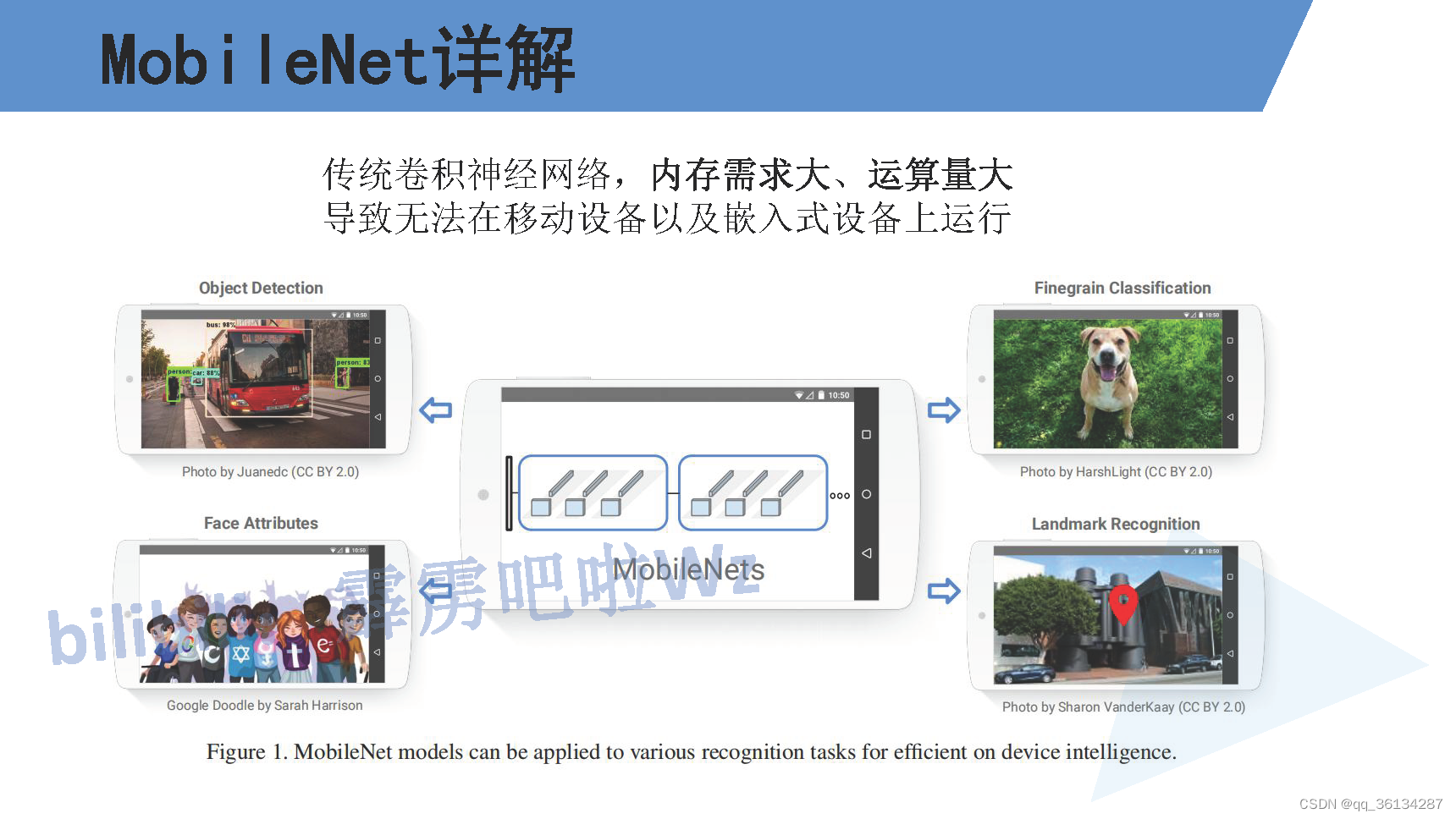 Mobilenetv1,v2论文详解 Csdn博客