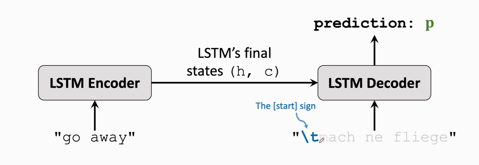 Seq2Seq Model（序列到序列模型）_序列到序列的网络seq2seq 架构图-CSDN博客