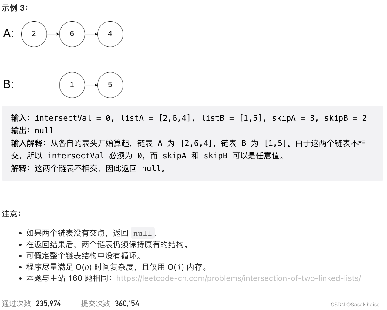 剑指 Offer 52 两个链表的第一个公共节点 Csdn博客 1680