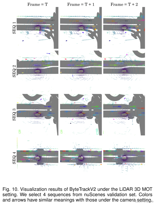 深度学习论文分享（一）ByteTrackV2: 2D and 3D Multi-Object T racking by Associating Every Detection Box-CSDN博客