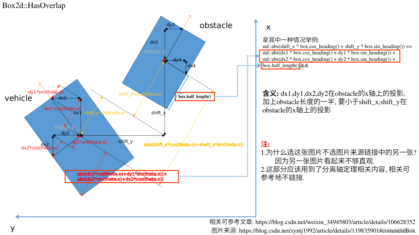 Apollo6.0代码Lattice算法详解——Part 7: 获得最优轨迹_apollo lattice代码解析-CSDN博客