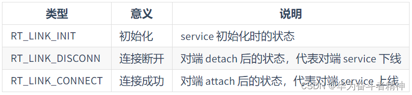 RT-Thread 组件-RT-Link介绍①_rt link-CSDN博客