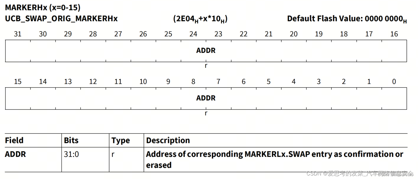 AURIX TC3XX SOTA详解_aurix tc3xx ocds target specification-CSDN博客