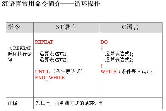 ST语言基础_st语言指令表-CSDN博客