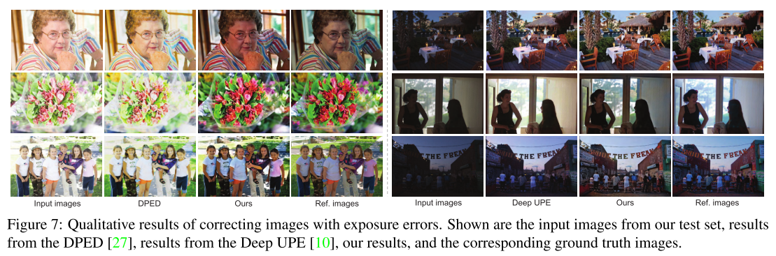 Learning Multi-Scale Photo Exposure Correction阅读札记-CSDN博客