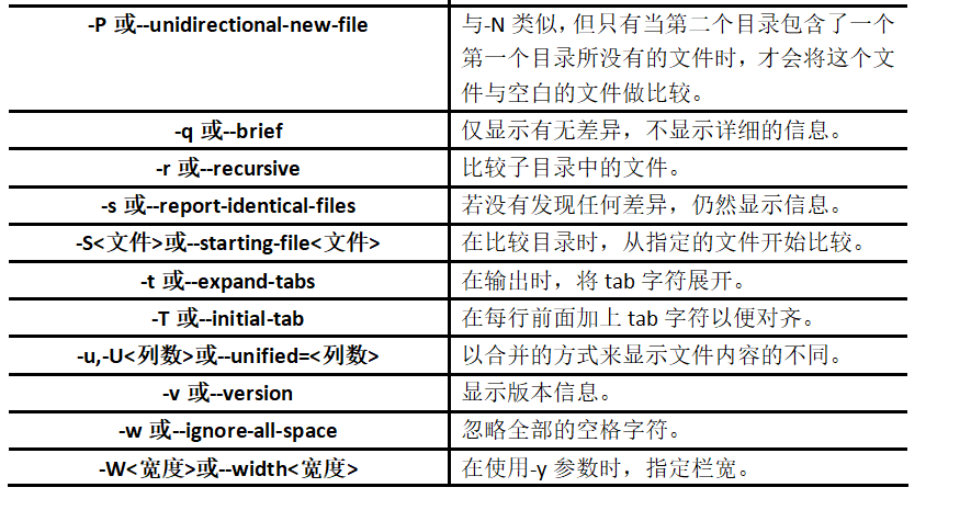 【Linux命令】 cmp & diff_linux cmp-CSDN博客
