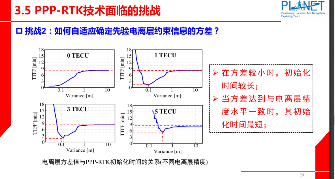 【PPP-RTK技术面临的机遇与挑战】张小红_张小红 ppp-rtk的挑战-CSDN博客