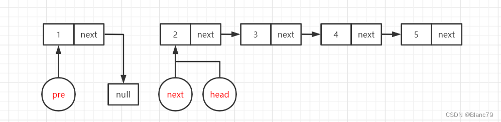 超详细java反转链表附图解反转链表java代码 Csdn博客