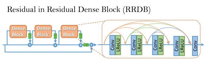 ESRGAN官方代码解读-CSDN博客