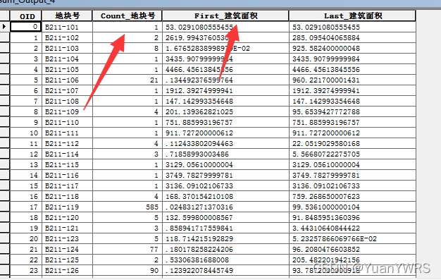 Arcgis 计算地块容积率arcgis计算容积率 Csdn博客 7771