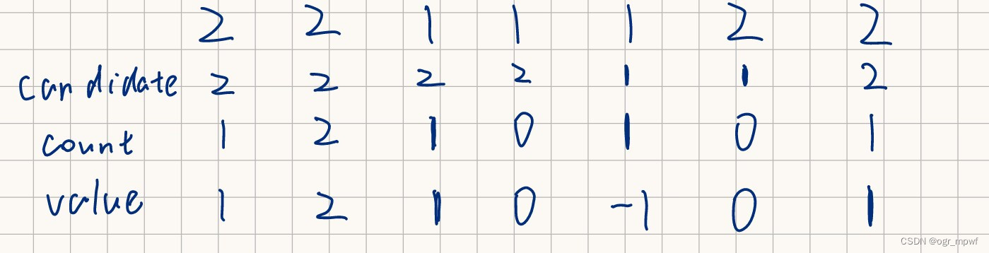Leetcode刷题:热题HOT100-EASY篇-Python多算法实现（完结-共21题）_python hot100-CSDN博客