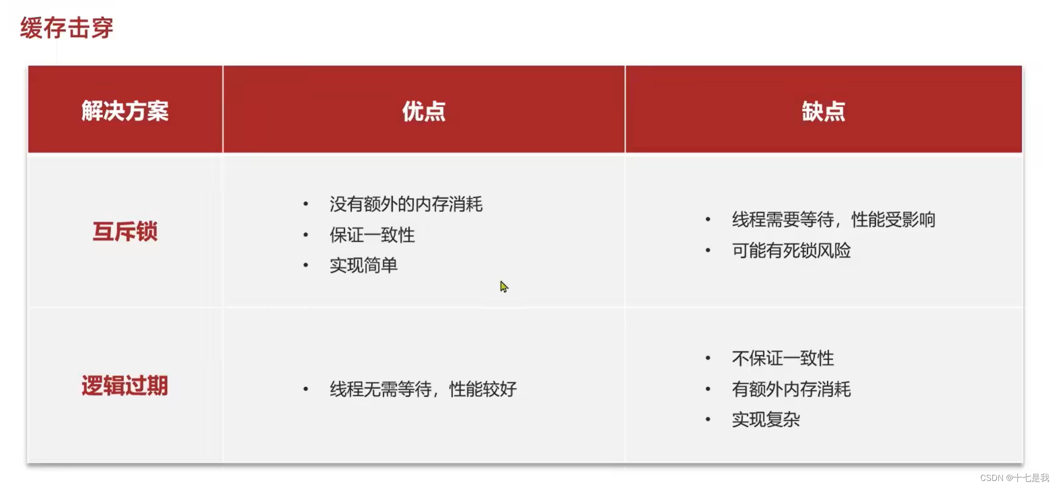 从零学习redis06 Redistemplate Opsforvalue Setifabsent Key 0 Csdn博客
