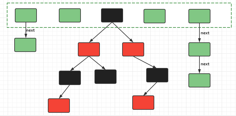 ConcurrentHashMap 浅析_concurrenthashmap concurrencylevel-CSDN博客