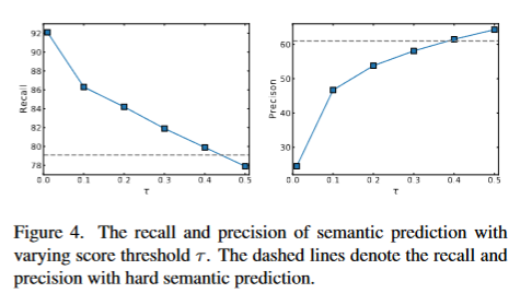 【文献翻译CVPR2022】SoftGroup for 3D Instance Segmentation on Point Clouds-CSDN博客
