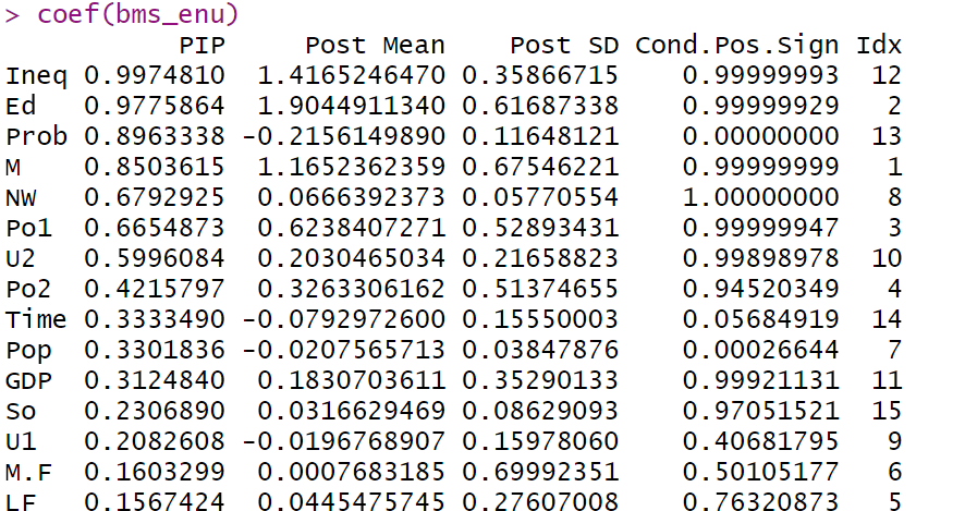Bayesian Model AveRaging (BMA) R Implementation - Programmer Sought