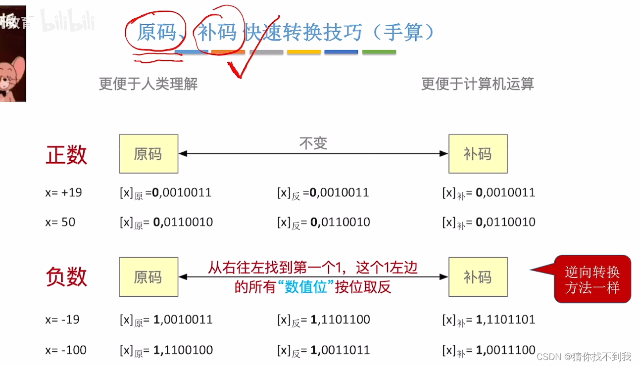 【计组】运算方法和运算器学习笔记无符号整数的表示和运算 Csdn博客