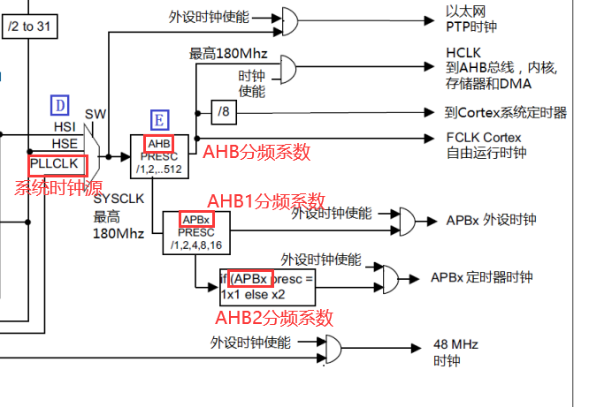 17.stm32_Clock Init时钟系统初始化函数剖析_st arm over-drive 什么功能-CSDN博客