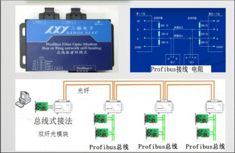 PROFIBUS总线简介及应用_profibus总线之-CSDN博客