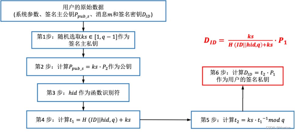 sm9了解-CSDN博客