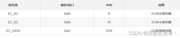 EC与BIOS&OS的通信_bios访问ec-CSDN博客