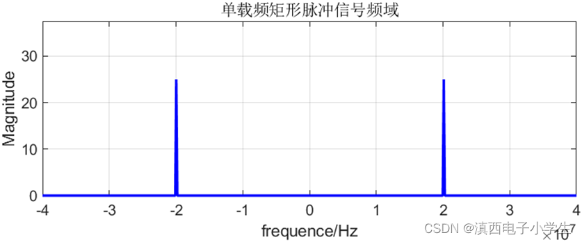雷达原理与系统仿真实验 Matlab仿真常见雷达信号时频分析与模糊函数图雷达模糊图matlab Csdn博客