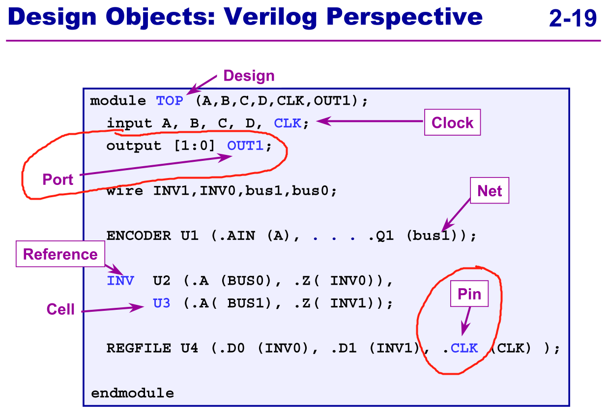 一张图看懂ASIC Port和Pin；一张图理解reference和cell_芯片设计中的port和pin的关系-CSDN博客