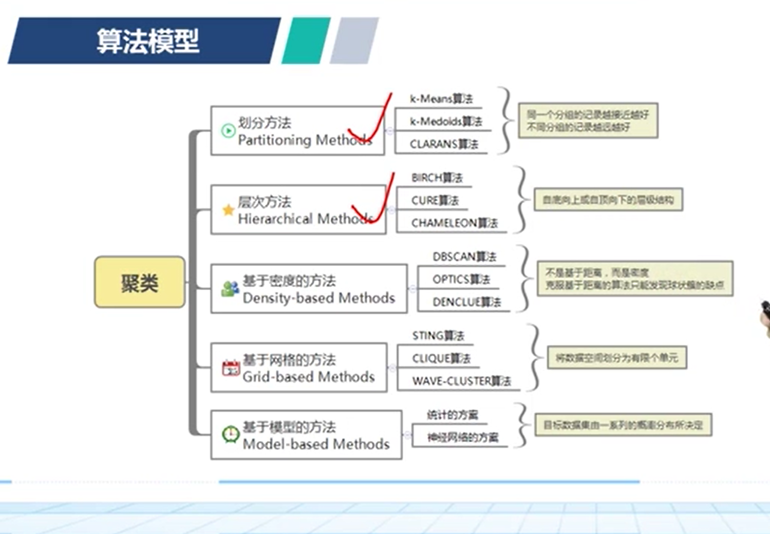 北邮——R语言数据分析_error in dimnames(x)