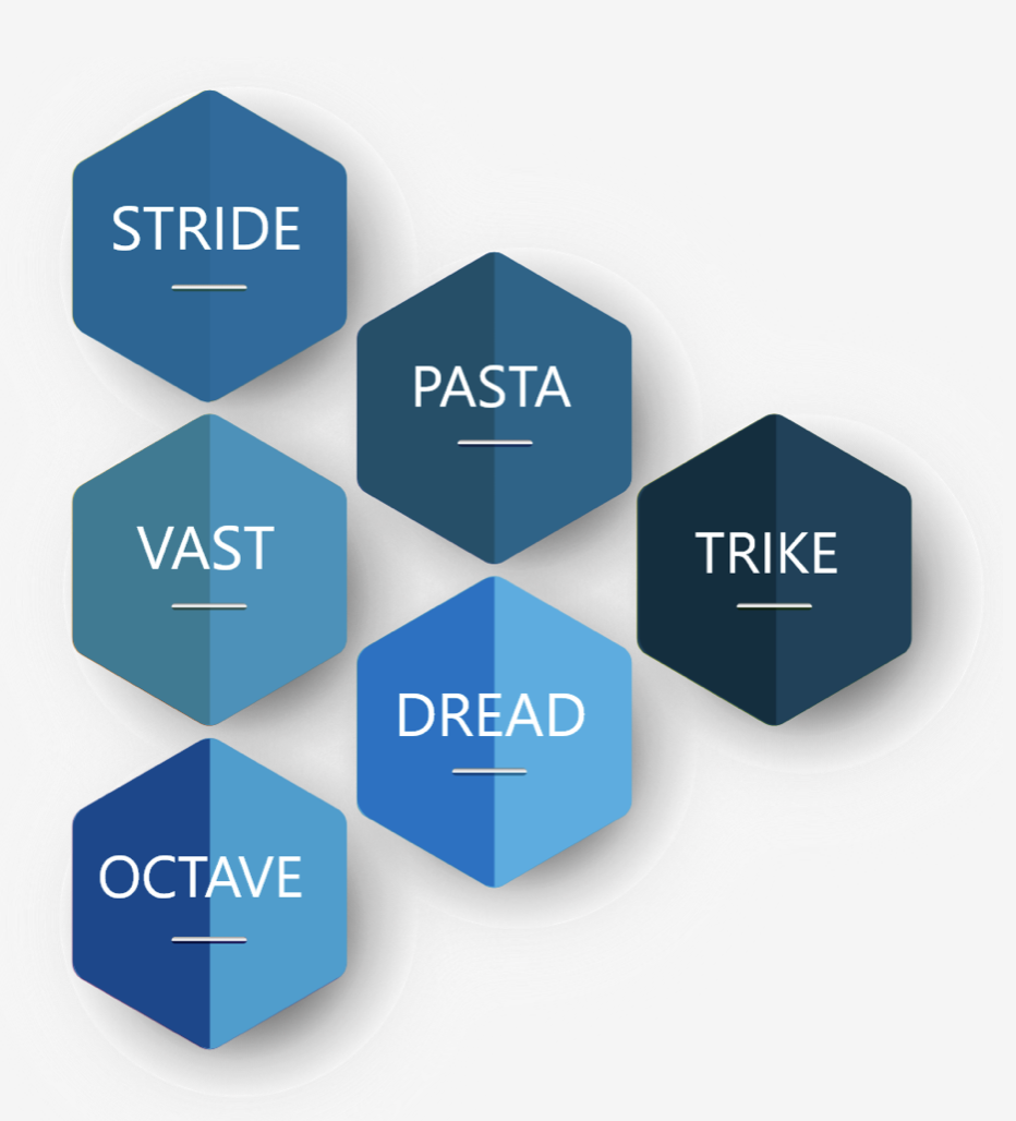 什么是stride模型-CSDN博客