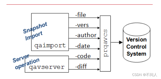 QAC Dashboard 源代码存储库集成详解-CSDN博客