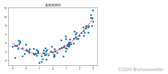 【数据挖掘】多项式回归原理介绍及实战应用(超详细 附源码) Csdn博客