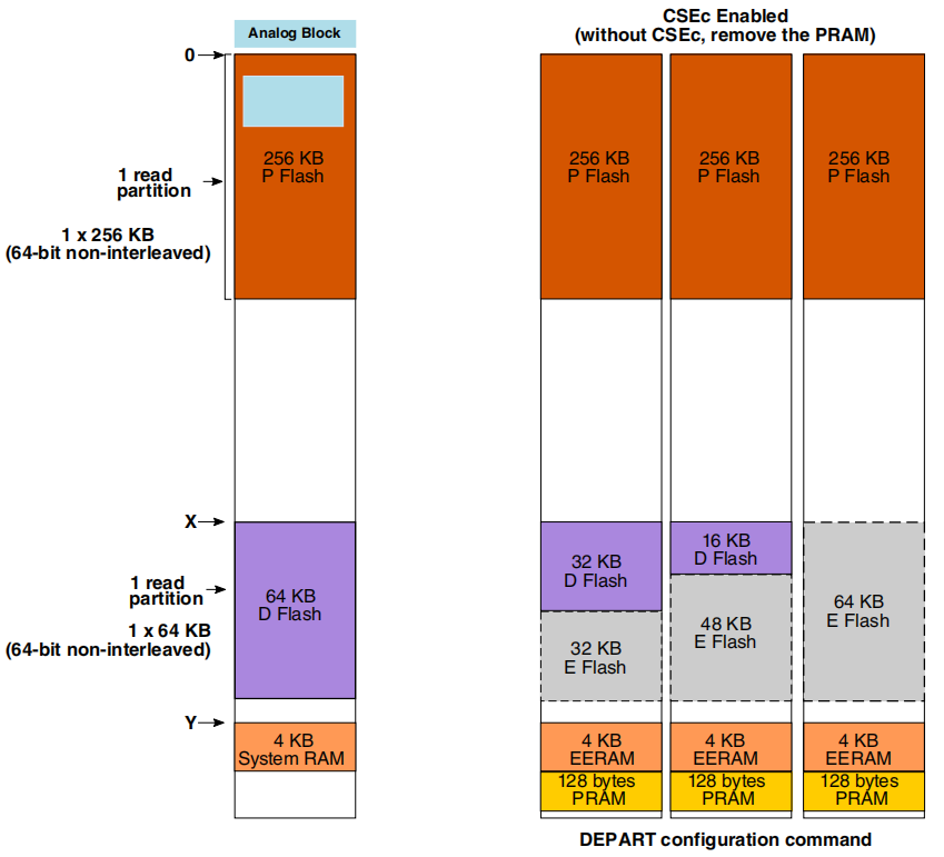 s32k1xx的FLASH学习笔记Flash Memory Module (FTFC)-CSDN博客