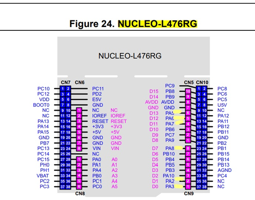【西电A测：设计和制造一款自动货物分拣系统】-CSDN博客