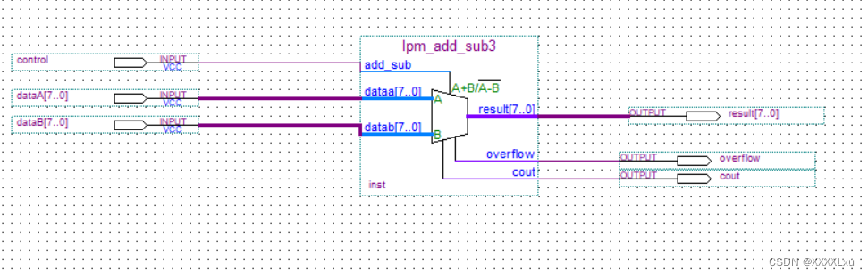 计算机组成原理实验2——ALU的设计_alu设计-CSDN博客
