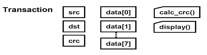【路科v0】systemverilog基础9——类的继承systemverilog 子类调用父类私有变量 Csdn博客