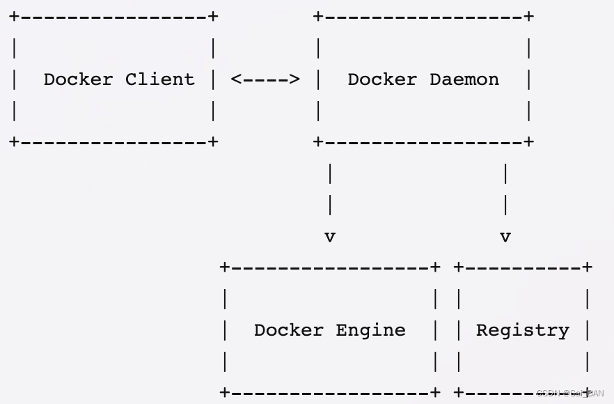 12docker存储docker Ext4 Csdn博客